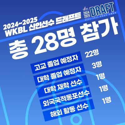 ”2024~2025 WKBL 신인선수 드래프트 총 28명 참가 확정“ - 국제 - 스포츠닷컴